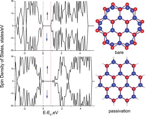 The Atomic And Electronic Structure Of A [0 0 0 1] Wz Insb Nanowire Download Scientific Diagram