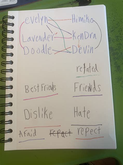 Amazing Digital Circus Ocs Relationship Chart By Kylieroselily5330 On
