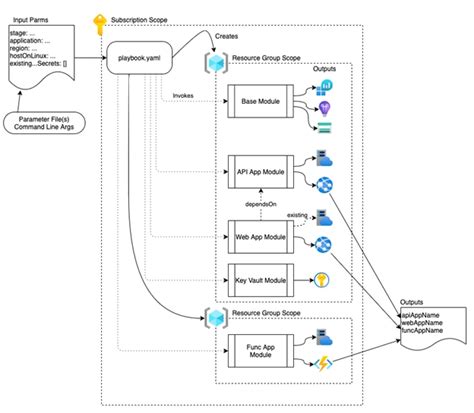 identity api scope approval ui get rid of wizardlasem