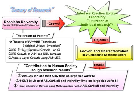 Ire Laboratory／interface Reaction Epitaxy Laboratory