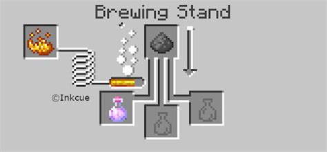 How To Make A Potion Of Slow Falling In Survival Minecraft Java