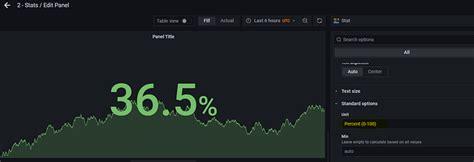 Singlestat Math How To Format Result As Percentage Grafana Labs Community Forums