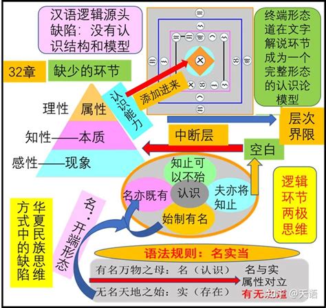 华夏民族思维方式固有的缺陷 知乎