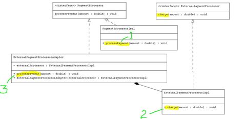 Oop Series 6 Adapter Pattern