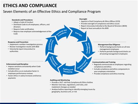 Ethics and Compliance PowerPoint and Google Slides Template - PPT Slides