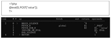 Symmetry Free Full Text Research On Webshell Detection Method Based