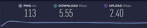 Tcp Vs Udp Whats The Difference