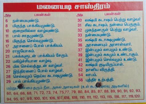 Vastu Room Size In Tamil