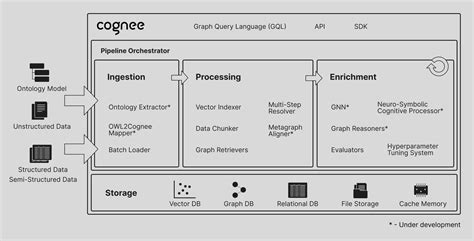 3 个超火的开源项目「github 热点速览」 知乎 3 个超火的开源项目「github 热点速览」 知乎