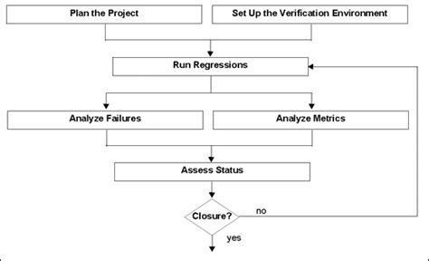 Cadence Vmanager 2 Vmanager Working Mode Programmer Sought