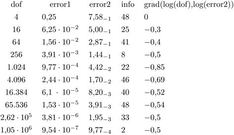 Loading And Displaying Data PGFplots Manual