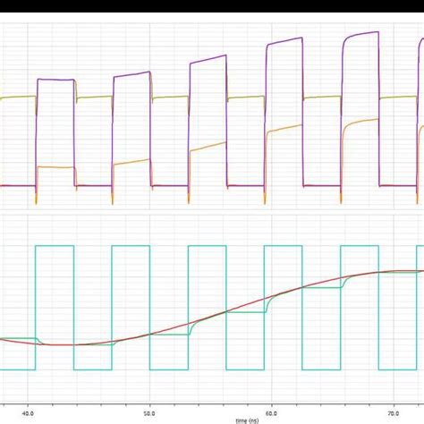 Simulation Result Of The Sample And Hold Circuit Download Scientific Diagram