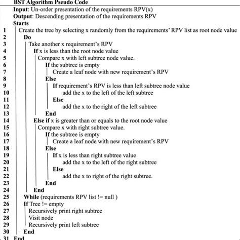 Clustering Pseudo Code Using K Means And K Means Download Scientific Diagram