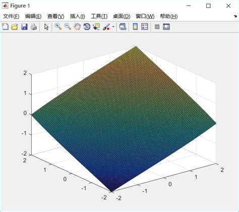 matlab 图形篇 matlab形状 csdn博客