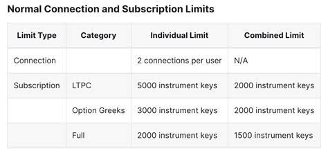 Question To Users Of Websocket Api Developer Api Upstox Community