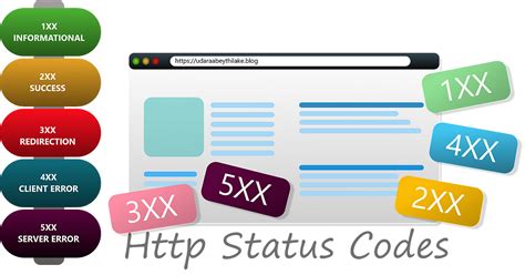 Guide To Handling Exception Management And Contract Testing In