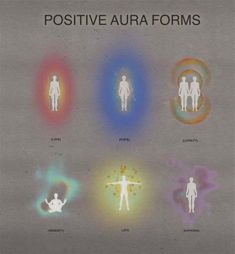 Understanding your aura the 11 aura colors and what they mean – Artofit