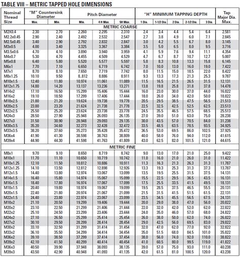 Helicoil Tap Chart Helicoil Tapping Chart Helicoil Tap Size
