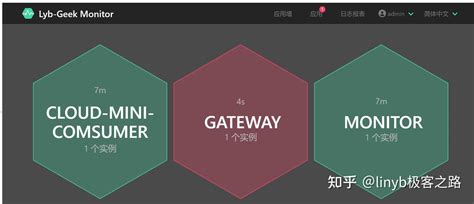 聊聊如何玩转spring boot admin 知乎
