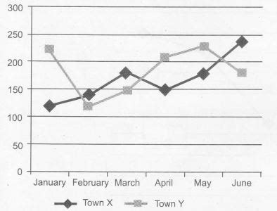 Data Interpretation On Line Graphs Questions And Answers ExamFriend In Line Graph Page