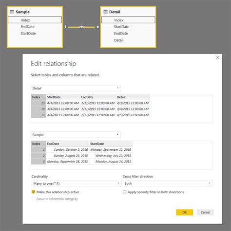 solved chart with start and end date microsoft fabric community