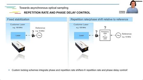 Optical Sampling Laser Scientist