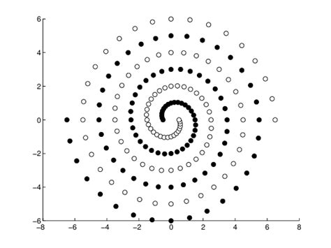 Depiction Of The Two Spiral Classification Benchmark Download