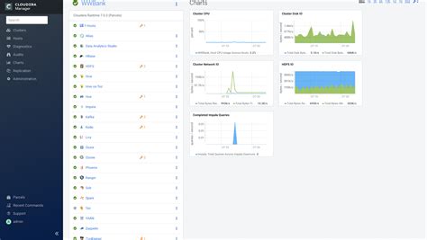 How To Setup Cloudera Securitygovernancegdpr Wo Cloudera