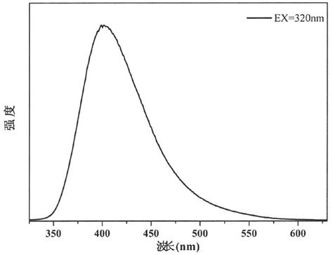 Method For Preparing Graphene Quantum Dot Eureka Patsnap