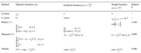 Huber Loss Semantic Scholar