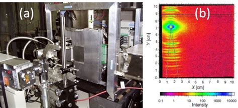 Picture Of The Time Resolved X Ray Imaging Detector Using µ Pic A