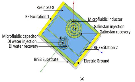 Performance Evaluation Of Microfluidically Tunable Microwave Filters