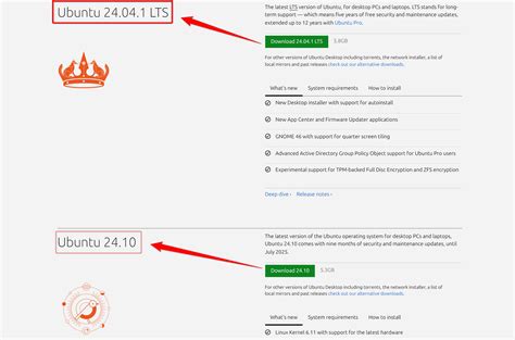 O Que é Ubuntu Lts” E Quando Você Deve Usá Lo