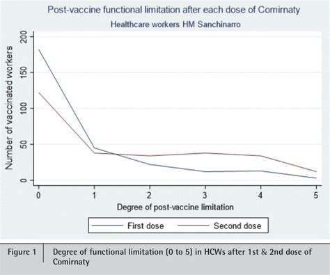 Figure 1 From Influence Of Epidemiological And Clinical Factors In The