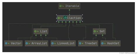 Java中的集合list，set，mapmap 插入的key存在的话会覆盖吗 Csdn博客