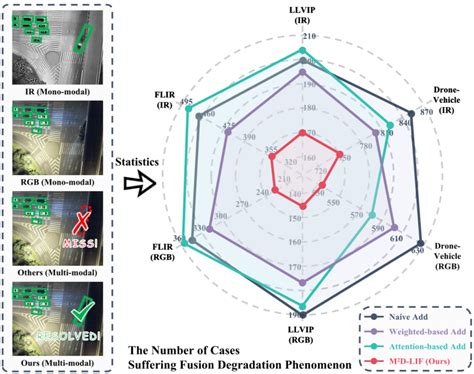 论文审查 Rethinking Multi Modal Object Detection From The Perspective Of