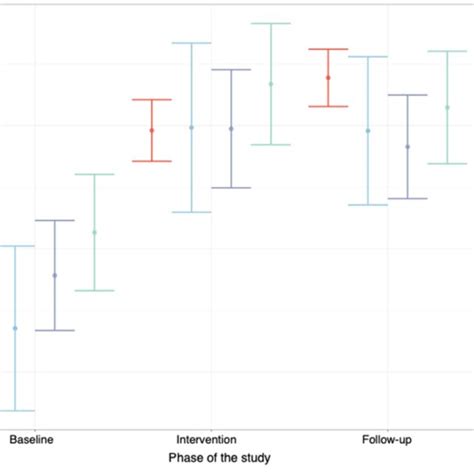 Mixed Effect Models Estimates Download Scientific Diagram