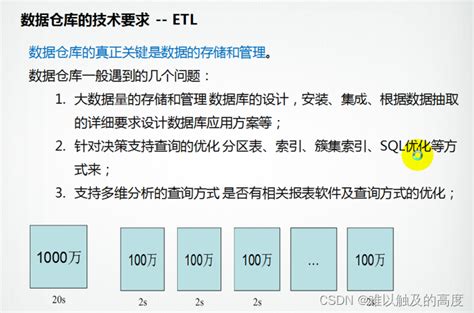 数据仓库（入门精讲） 数据仓库 入门 csdn博客