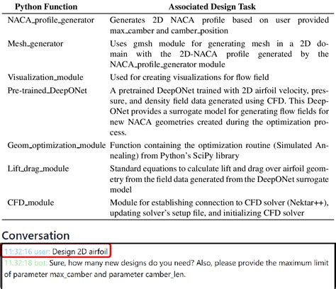 Table 1 From Mycrunchgpt A Llm Assisted Framework For Scientific