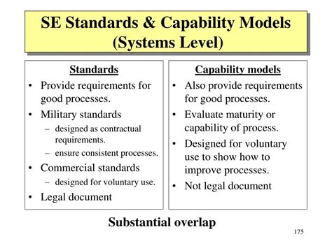 Ppt Eiais 731 Systems Engineering Capability Model Secm Powerpoint Presentation Id6521091