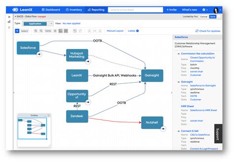 Performing Integration Architecture For Cios Business Partners And Operations With Leanix