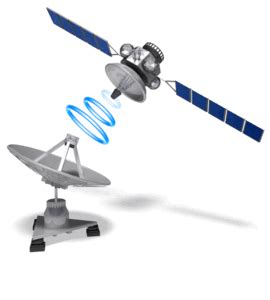 Satellite Animations Animated S And Clip Arts All 100 Free