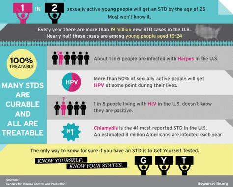 STD Awareness Month