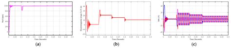 Speed Control Of Pmsm Based On Fuzzy Active Disturbance Rejection Control Under Small Disturbances