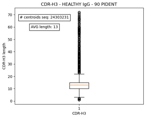 Number Of Representative Sequences Does Not Make Sense When `cluster` · Issue 736 · Soedinglab