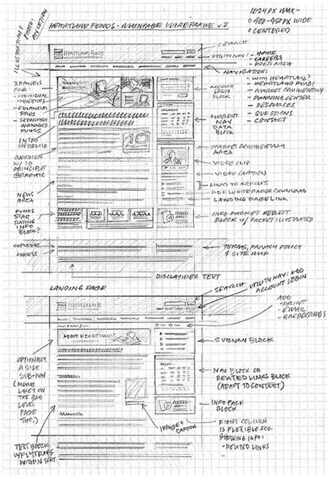 A Drawing Of A Web Page With Some Notes Attached To The Front And Back Pages