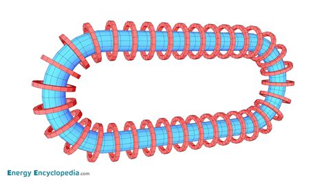 Stellarator Oval Shape Images Free Downloads Energy Encyclopedia