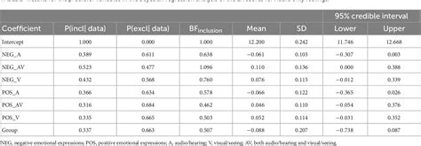 Table 1 From Emotion Recognition Accuracy Only Weakly Predicts Empathic