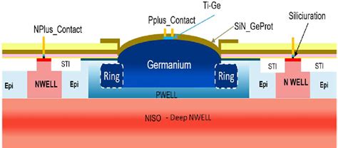 Figure 1 From Germanium On Silicon Spad 32x32 Pixel Array In 3d Stacked