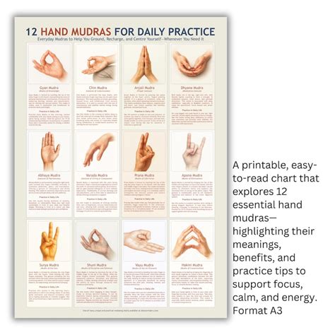 Mudras Hand Yoga Chart Printable Guide For Meditation And Well Being